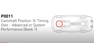 How To Fix Code P0011 (symptoms, Causes & Repair)