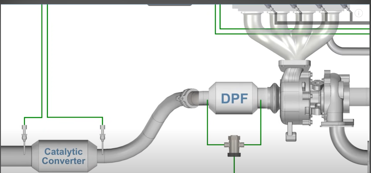 DPF-Diesel Particulate Filter What You Need to Know! – WeeklyTools
