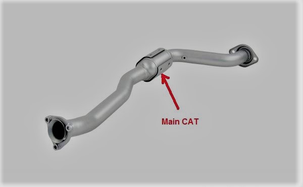Catalyst Monitor – WeeklyTools